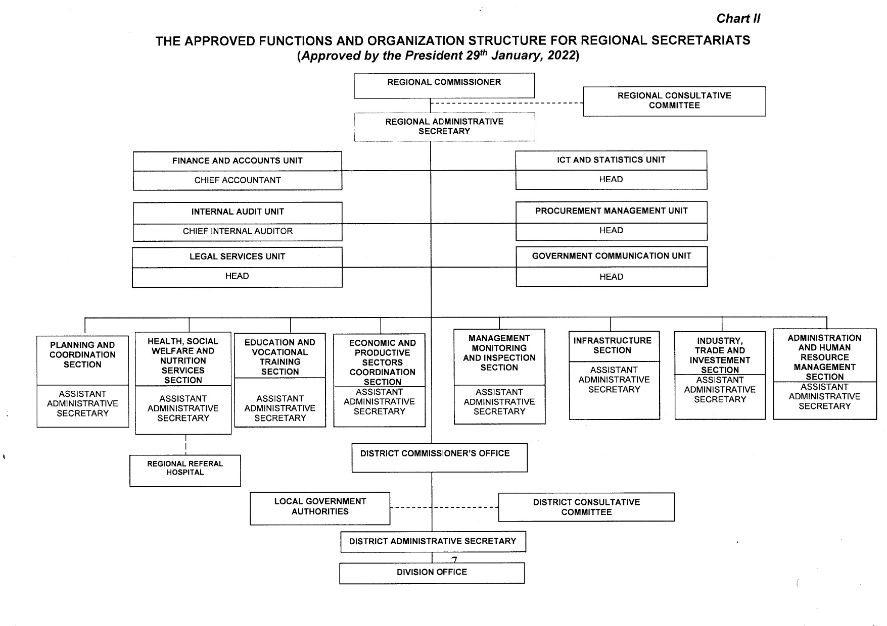 Organization Structure | Ruvuma Region